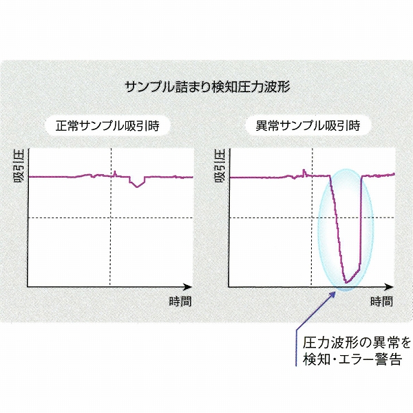 臨床化学自動分析装置 TBA™-c8000(標準タイプ)