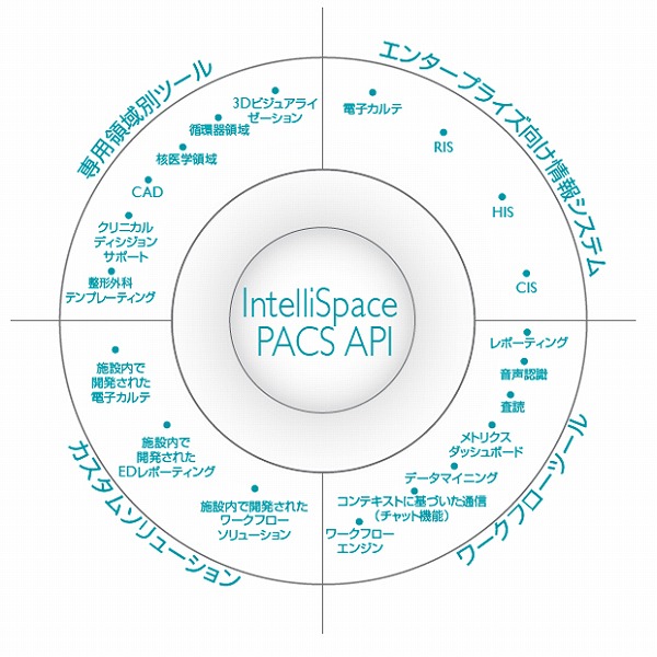 画像診断用ワークステーション IntelliSpace PACS solution | 映像情報Medical