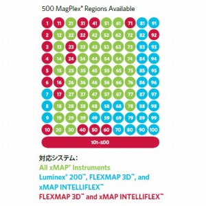 MagPlex™ Microspheres (販売企業:ルミネックス・ジャパン株式会社) | プロダクトデータベース-メディカルオンライン-