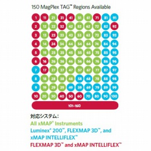 MagPlex-TAG™ Microspheres (販売企業:ルミネックス・ジャパン株式会社) | プロダクトデータベース-メディカルオンライン-